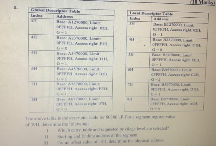 Solved The above table is the descriptor table for 80386 uP, | Chegg.com