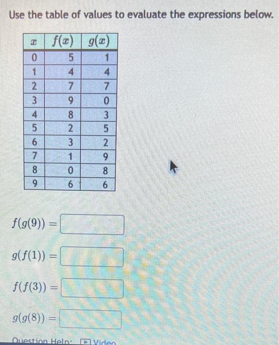 Solved Use the table of values to evaluate the expressions | Chegg.com