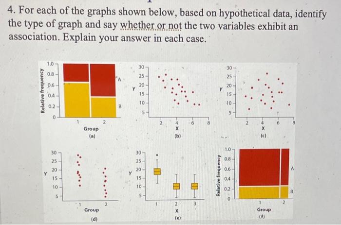 Solved 4. For each of the graphs shown below, based on | Chegg.com