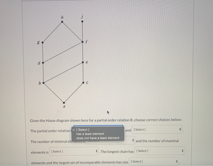 Solved Given The Hasse Diagram Shown Here For A Partial 