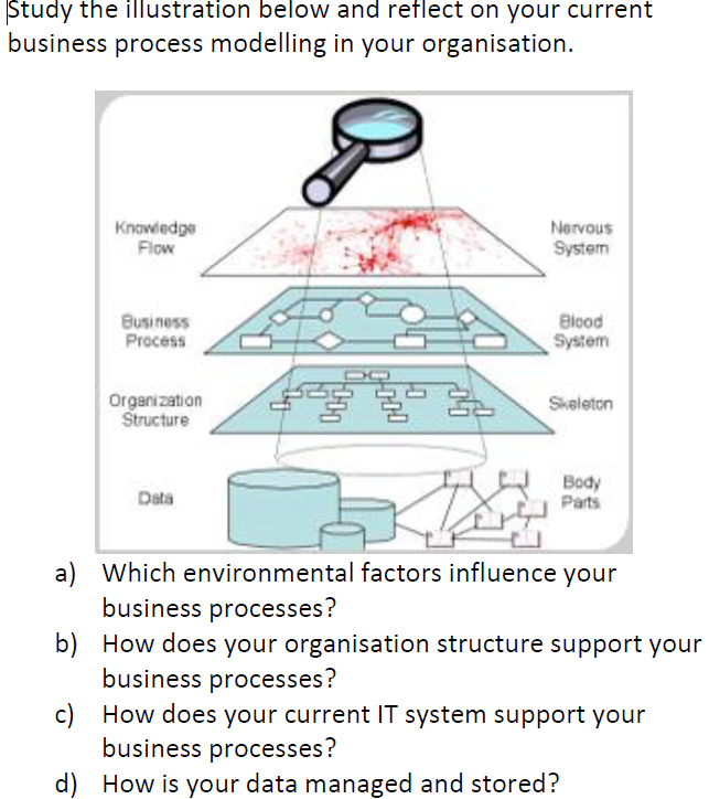 Solved Study the illustration below and reflect on your | Chegg.com