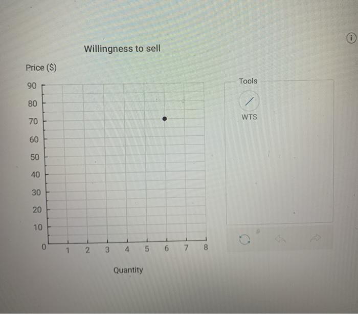 Solved Use The Information Below To Construct A Step Graph 7014