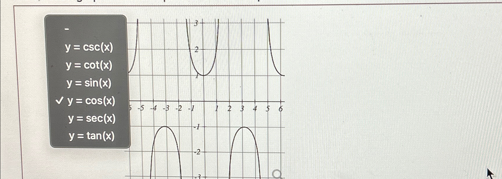 Solved y=csc(x)y=cot(x)y=sin(x)y=cos(x)y=sec(x)y=tan(x) | Chegg.com