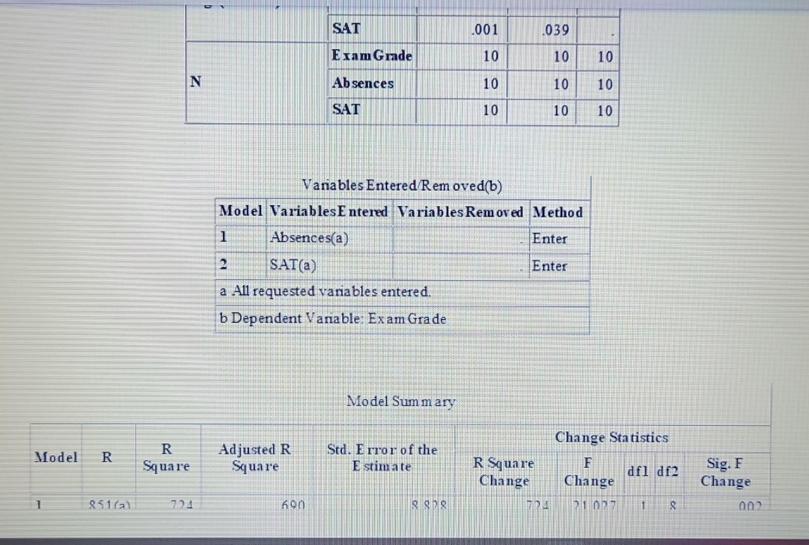 Solved Regression: Simple and Multiple LinearVanables | Chegg.com