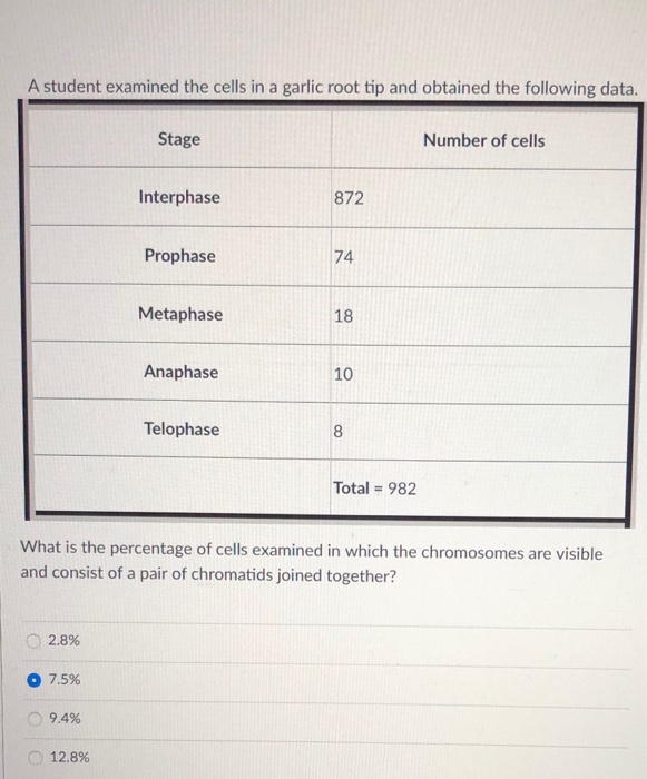 Solved A student examined the cells in a garlic root tip and | Chegg.com