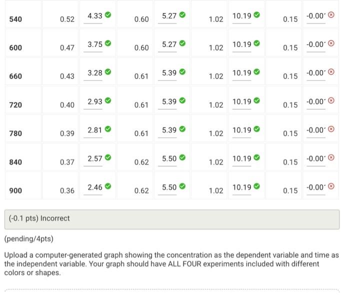 Part II. Determination of Rate Law Absorbance | Chegg.com