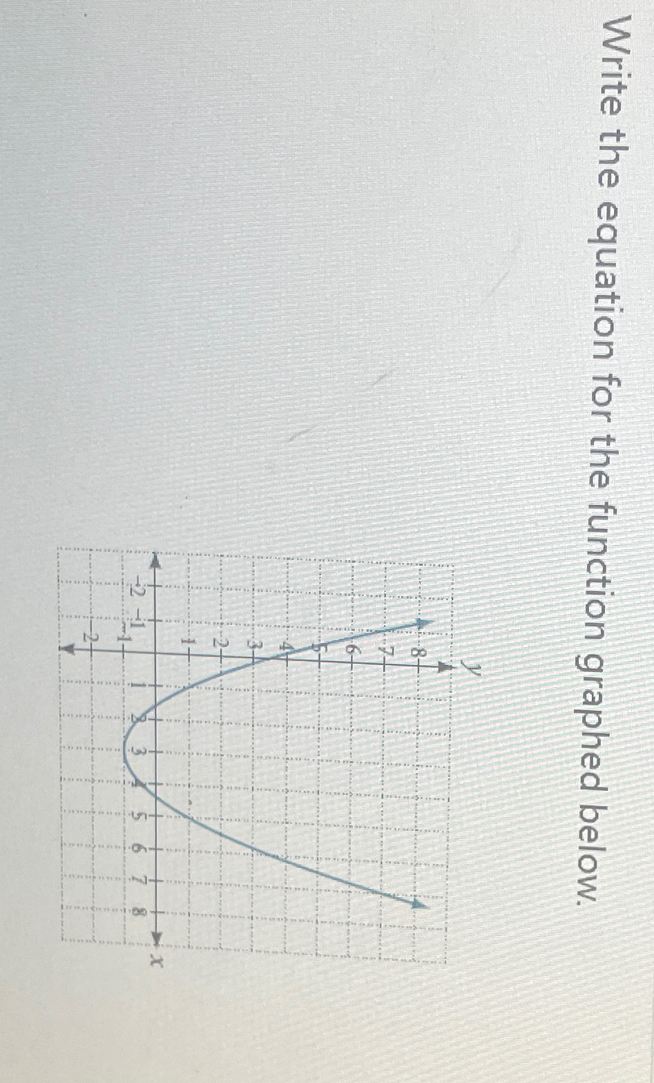 Solved Write the equation for the function graphed below. | Chegg.com