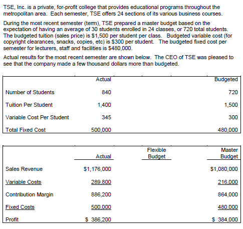 1. Complete the flexible budget income statement | Chegg.com
