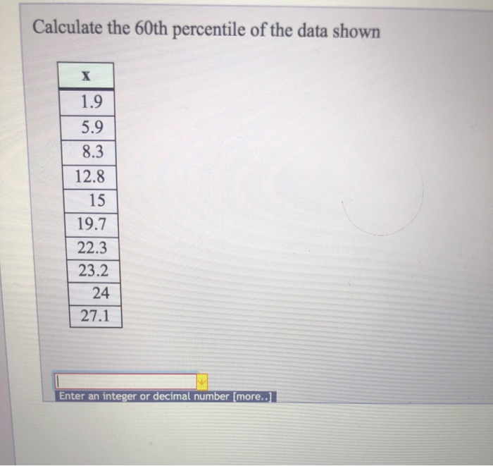 Solved Calculate the 60th percentile of the data shown X 1.9 | Chegg.com