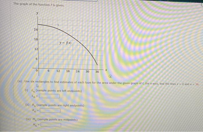 Solved The graph of the function fis given. у 24 18 y = f(x) | Chegg.com