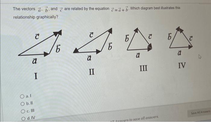Solved The vectors a,b, and c are related by the equation | Chegg.com