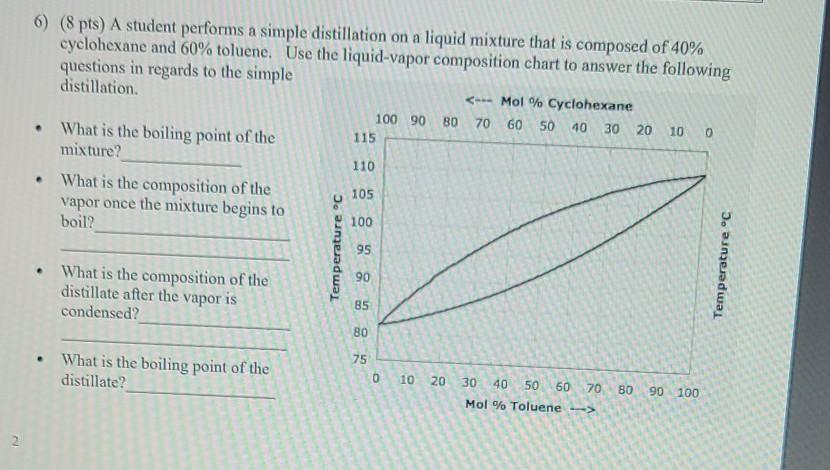 Solved 6) (8 pts) A student performs a simple distillation | Chegg.com