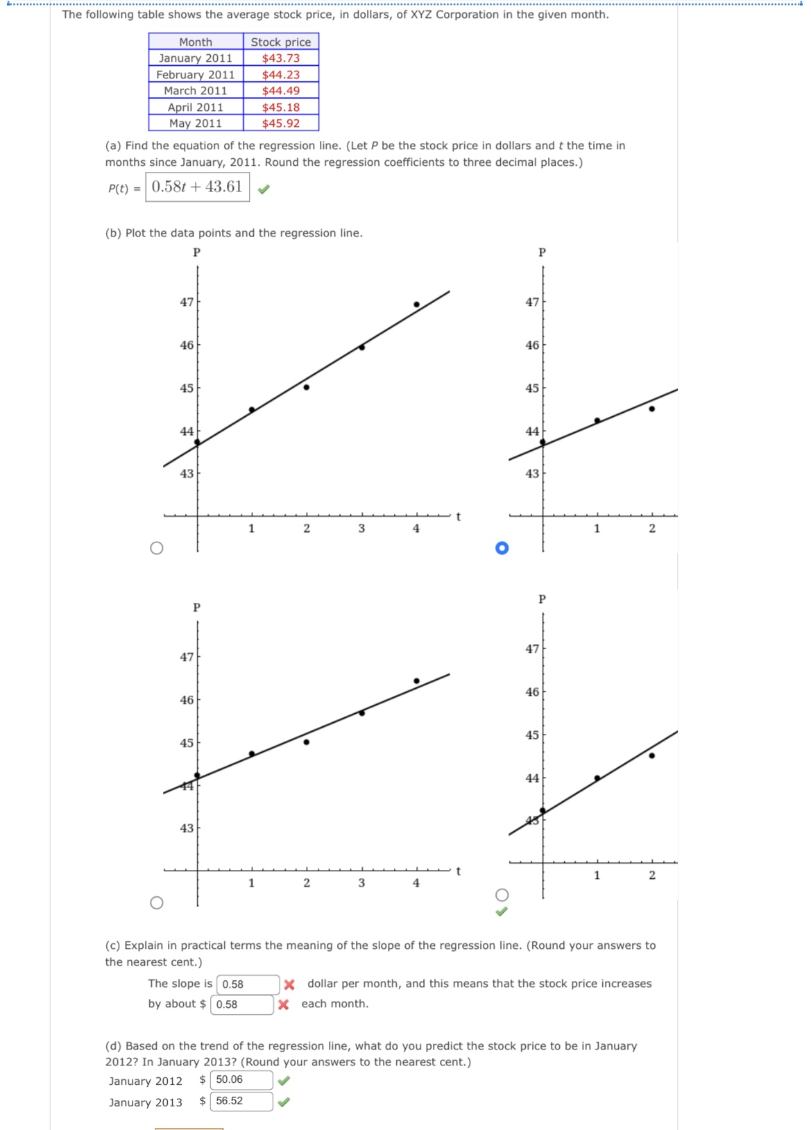 Solved The following table shows the average stock price, in | Chegg.com