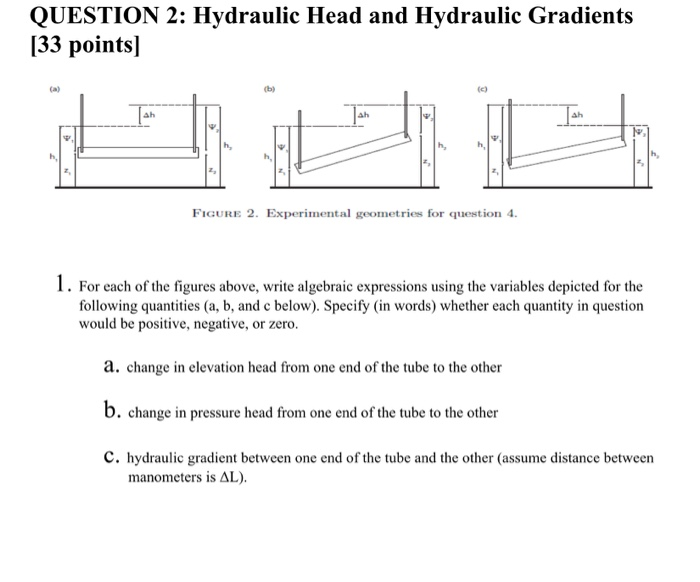 Solved QUESTION 2: Hydraulic Head and Hydraulic Gradients | Chegg.com