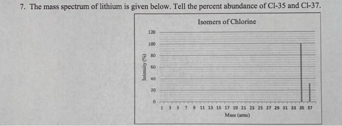 Solved 7. The mass spectrum of lithium is given below. Tell | Chegg.com