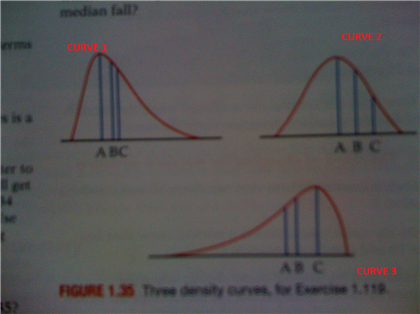 Solved The figure above displays 3 density curves, each with | Chegg.com