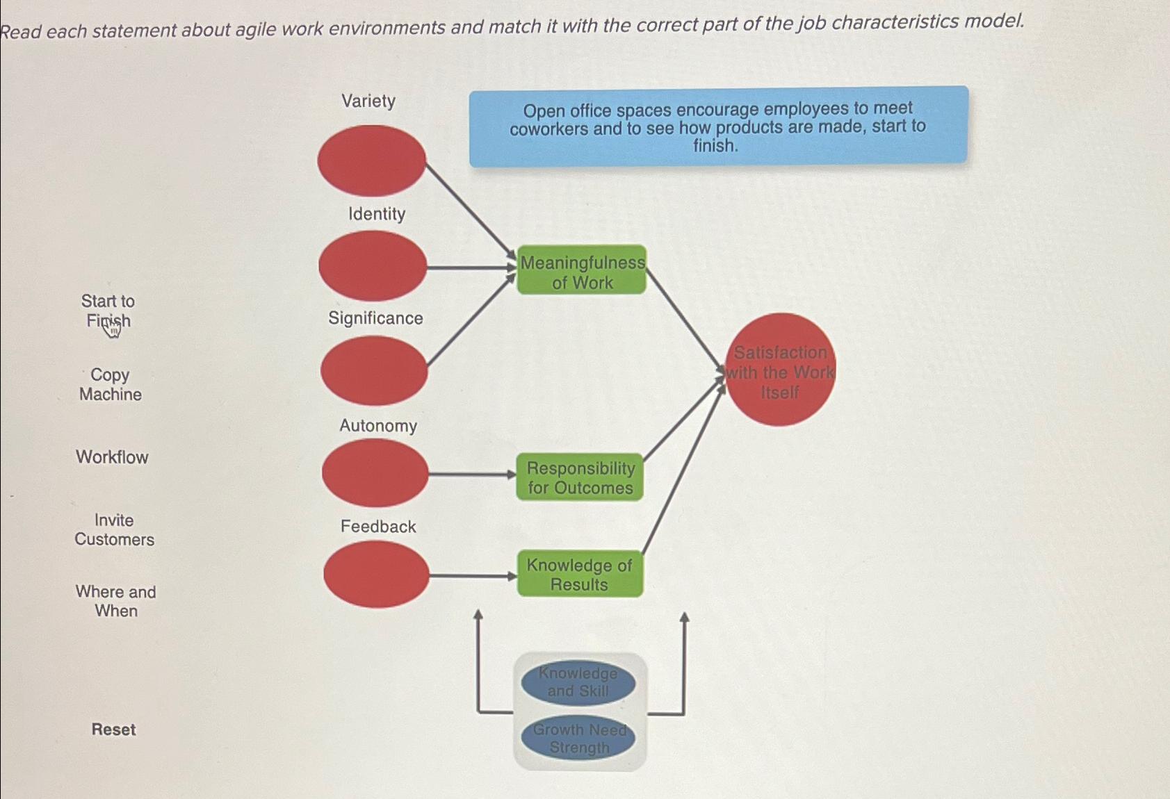 Solved Read each statement about agile work environments and | Chegg.com