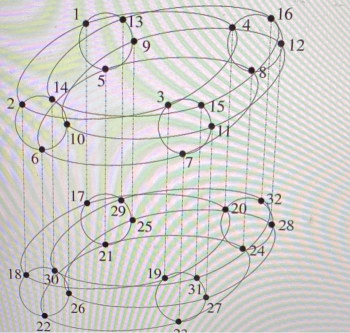 Solved consider the 5-dimensional hypercube. Relabel the | Chegg.com
