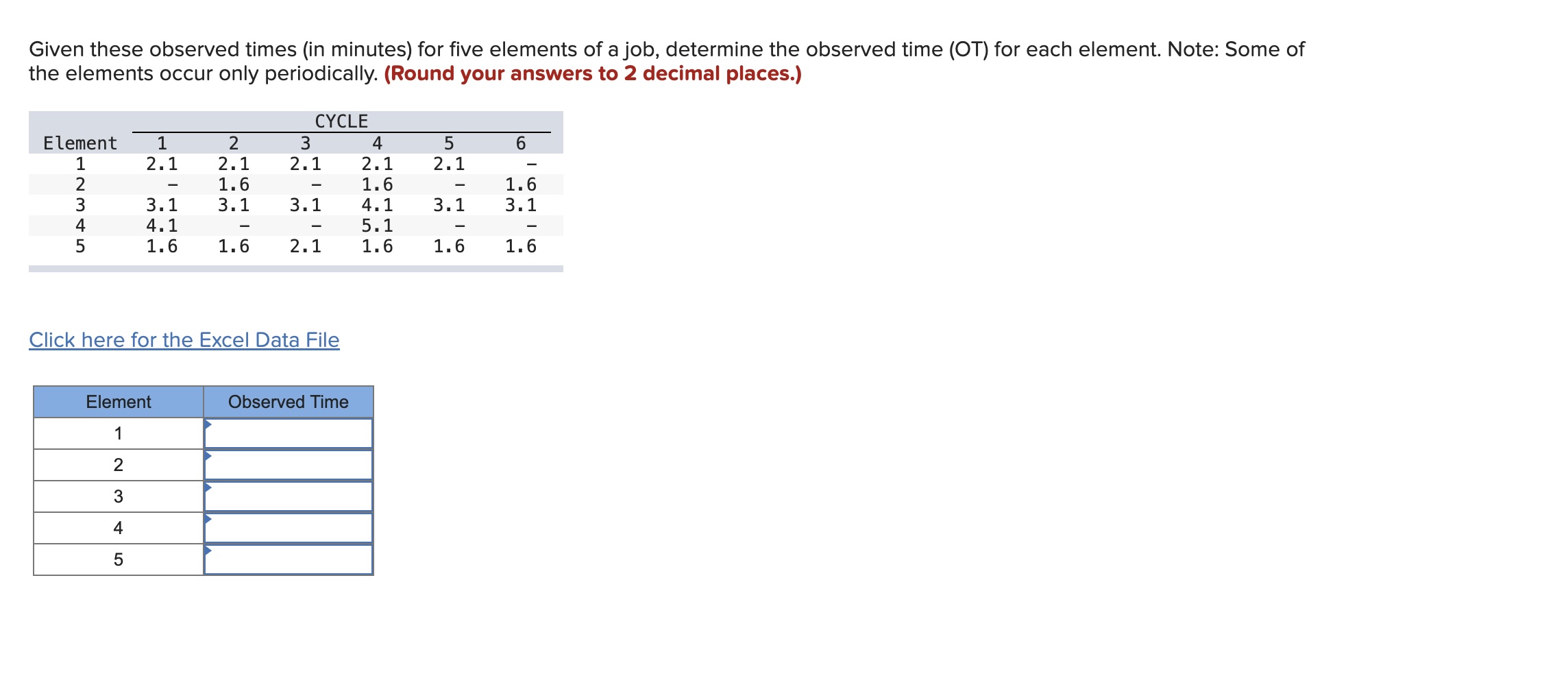 Solved Given these observed times (in minutes) ﻿for five | Chegg.com