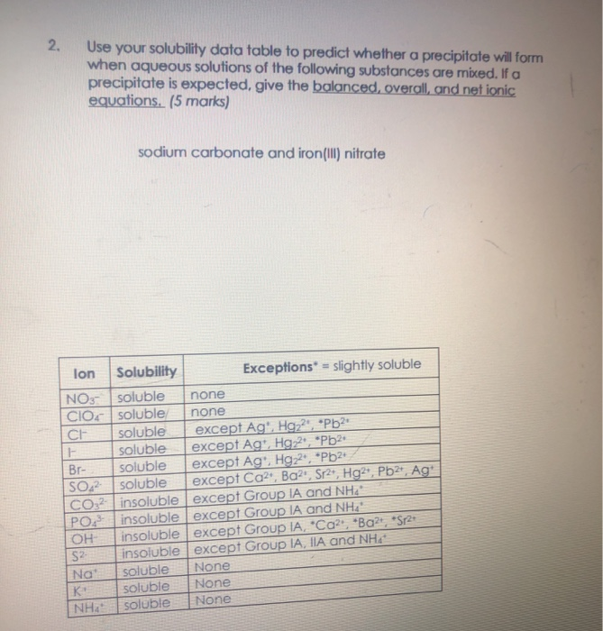 Solved 2. Use your solubility data table to predict whether | Chegg.com