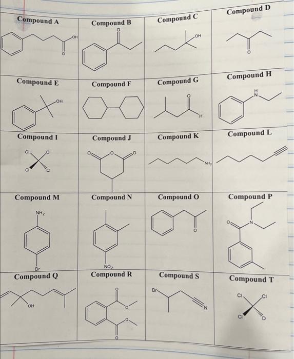 Solved Compound D Compound A Compound B Compound C OH | Chegg.com