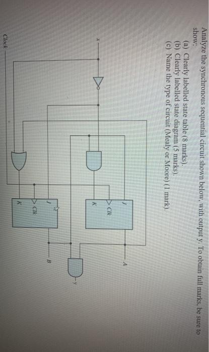 Solved Analyze the synchronous sequential circuit shown | Chegg.com