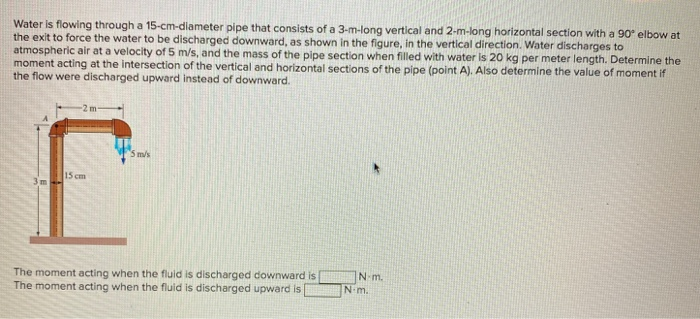 Solved Water is flowing through a 15-cm-diameter pipe that | Chegg.com