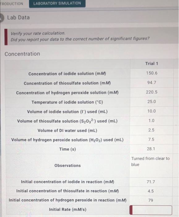 Solved Troduction Laboratory Simulation Lab Data Verify Your