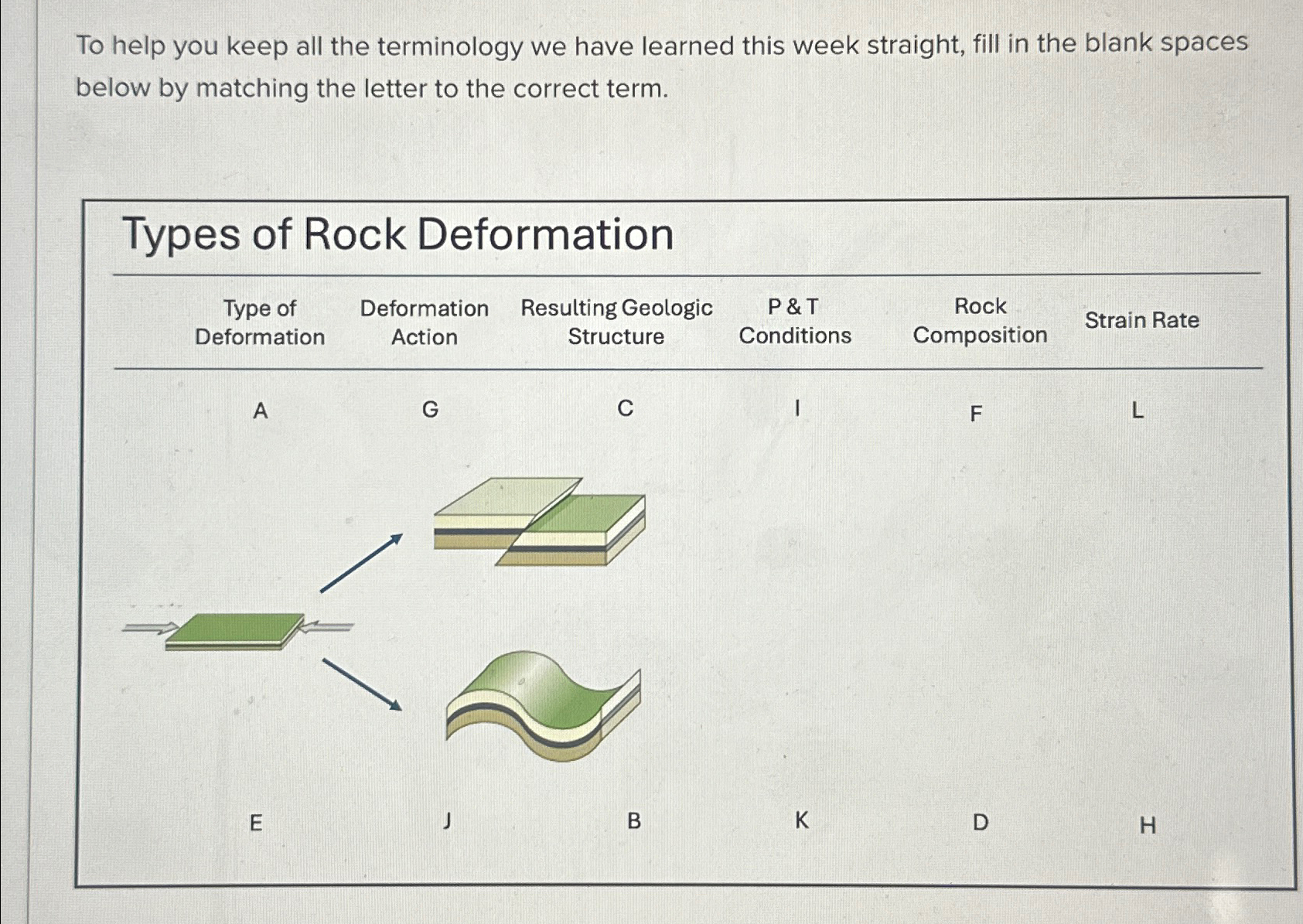Solved To help you keep all the terminology we have learned | Chegg.com