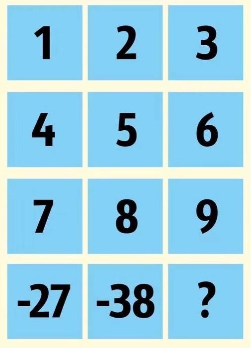 Solved 1 2 2 3 4 5 6 7 8 9 -27 -38 ? | Chegg.com