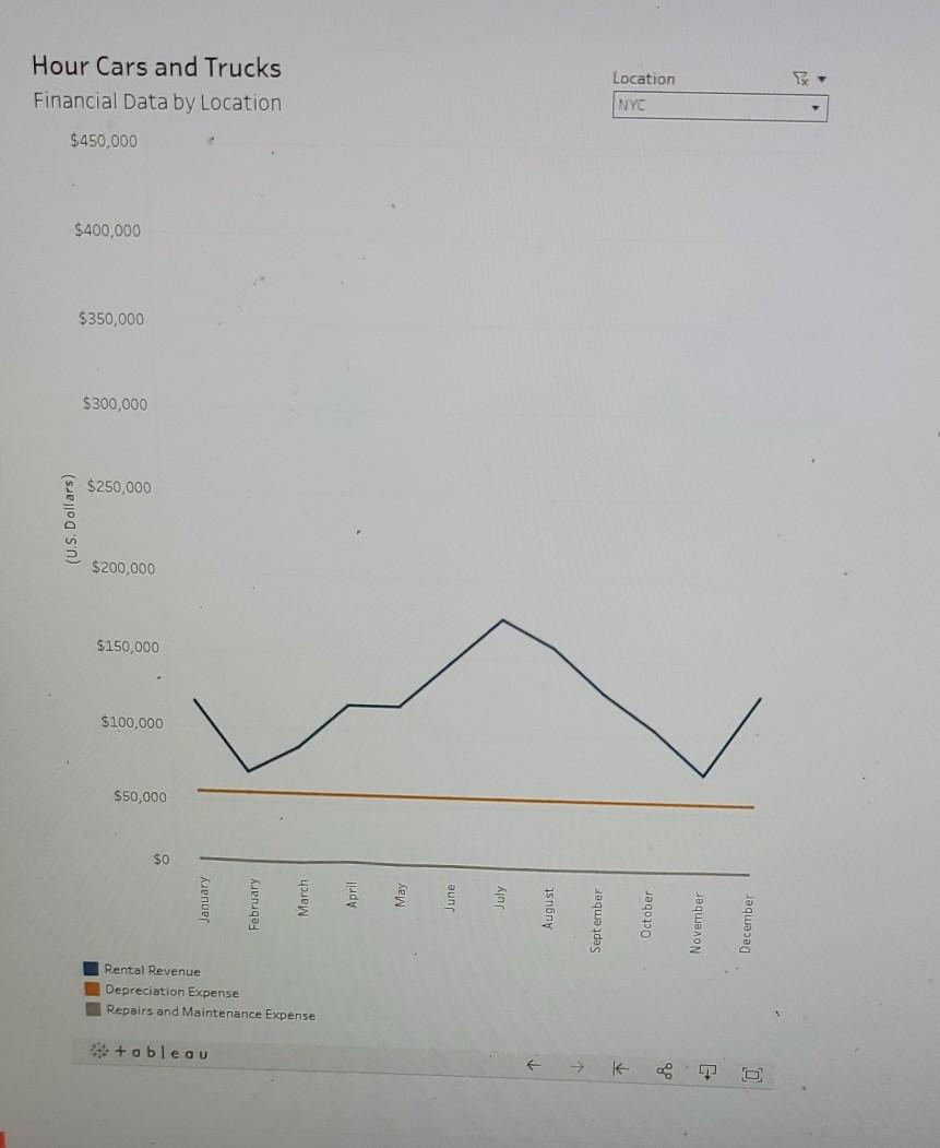 Solved Hour Cars and Trucks (HCT) offers hourly-rate car and | Chegg.com