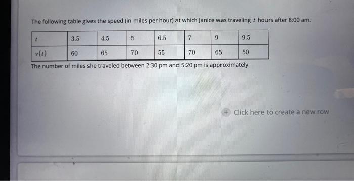 Solved The following table gives the speed (in miles per | Chegg.com
