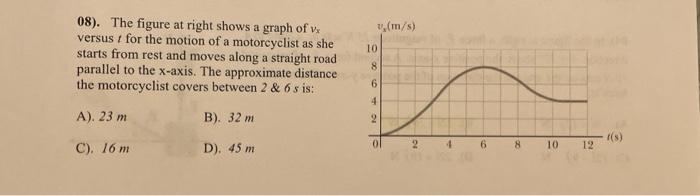Solved 08). The figure at right shows a graph of vx versus t | Chegg.com