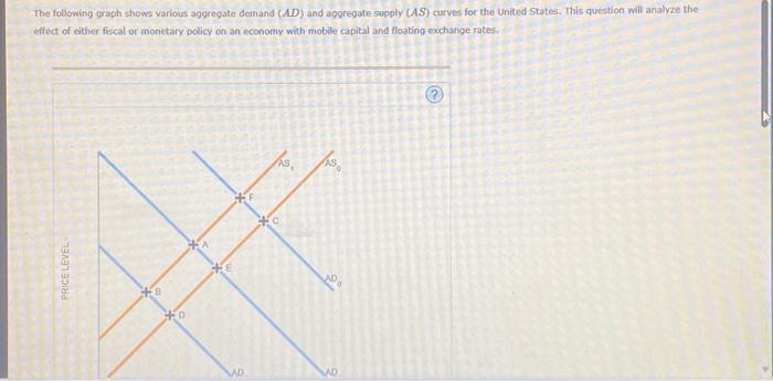 Solved The following graph showe various aggregate demand | Chegg.com