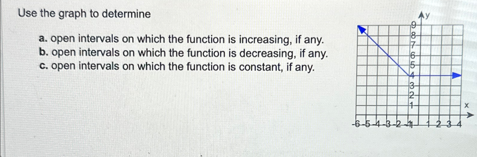 Solved Use the graph to determinea. ﻿open intervals on which | Chegg.com
