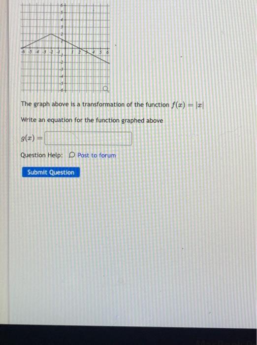 Solved The graph above is a transformation of the function | Chegg.com