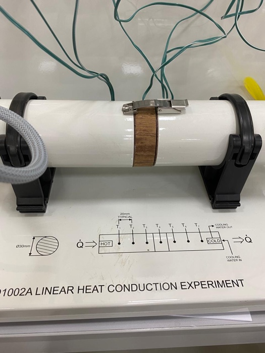 Experimental Procedure for Radial Heat conduction: 1. | Chegg.com