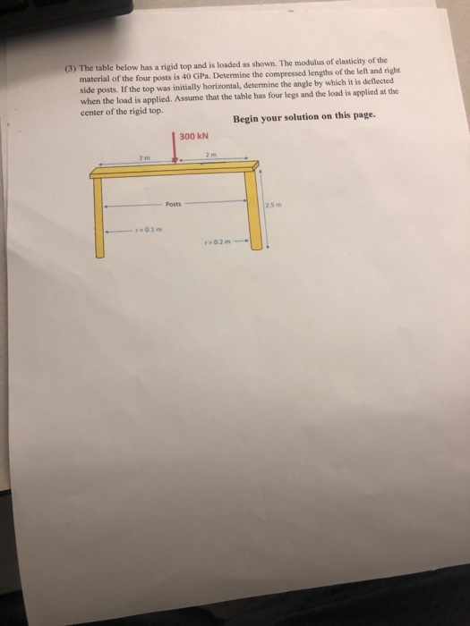 Solved table below has a rigid top and is loaded as shown. | Chegg.com