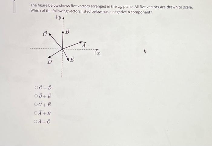 Solved The figure below shows five vectors arranged in the | Chegg.com