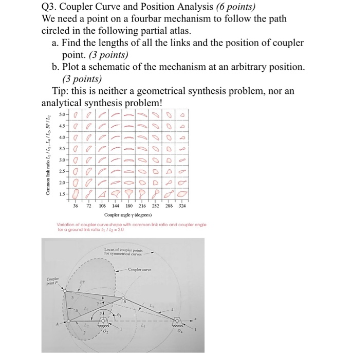 Q3. Coupler Curve and Position Analysis (6 points) We | Chegg.com