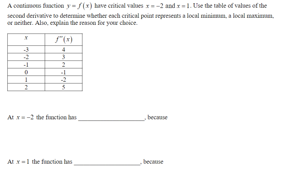 Solved A continuous function y=f(x) ﻿have critical values | Chegg.com