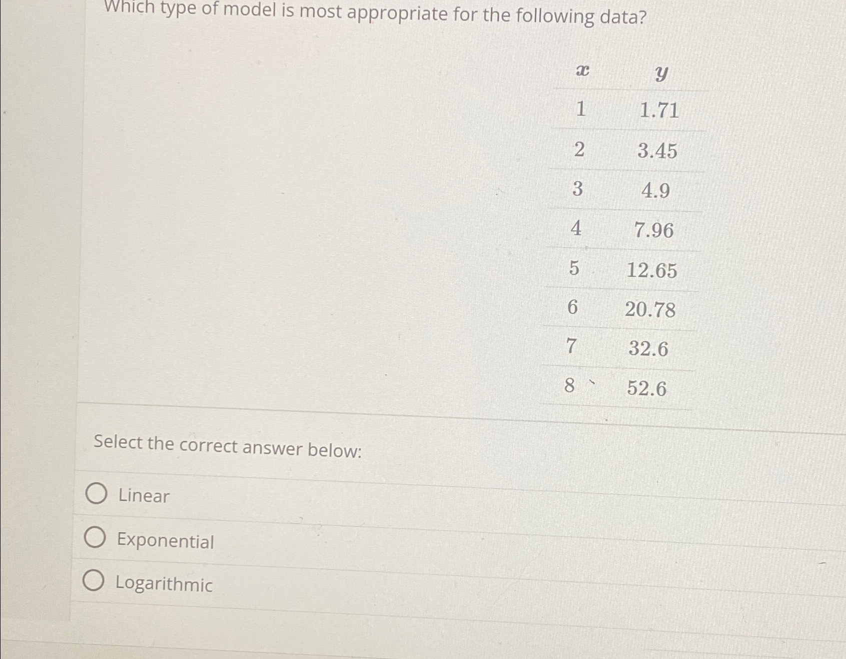 Solved Which type of model is most appropriate for the | Chegg.com