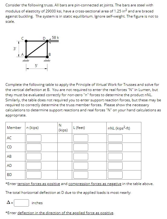 Solved Consider the following truss. All bars are | Chegg.com
