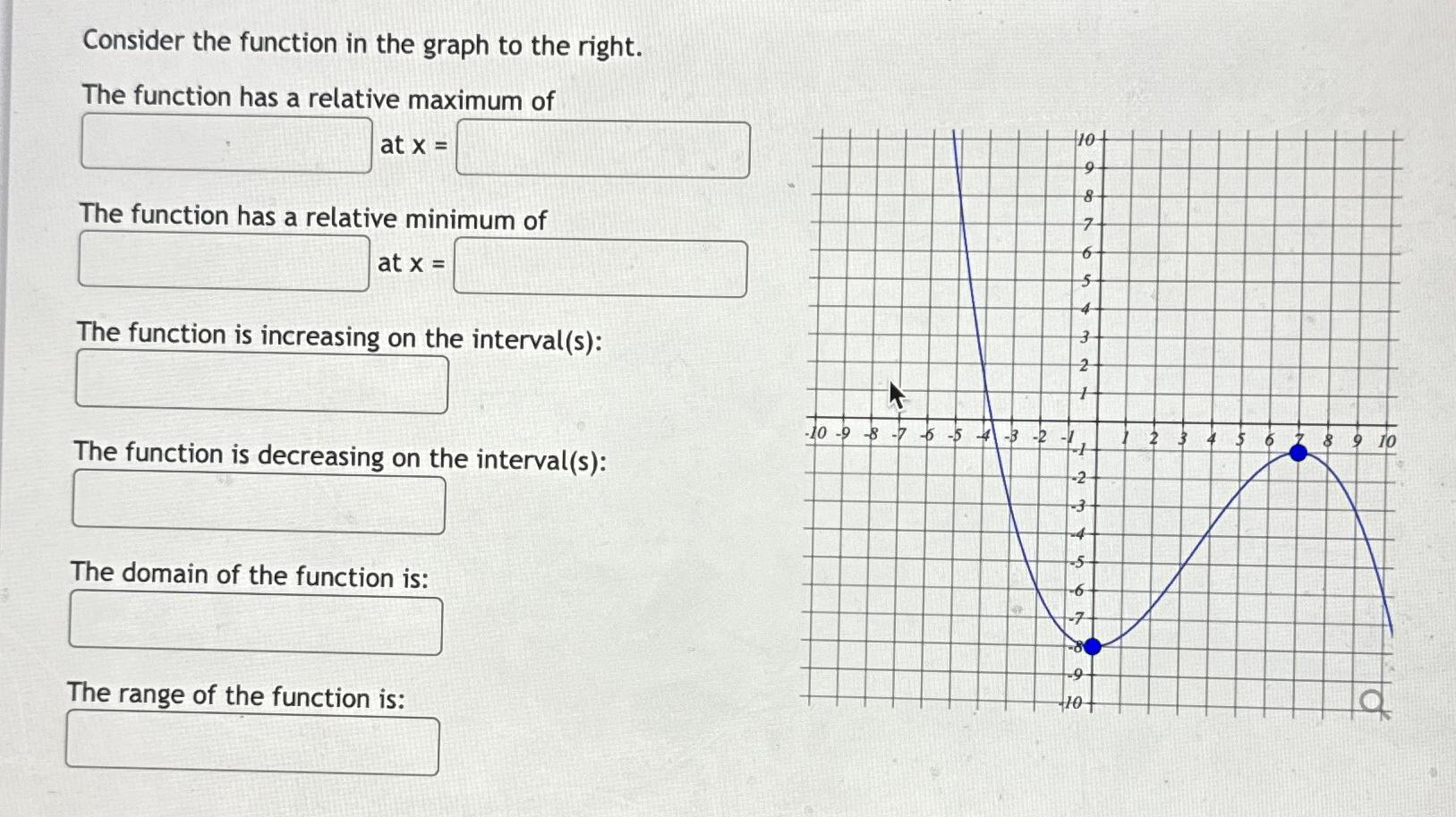 Solved Consider the function in the graph to the right.The | Chegg.com
