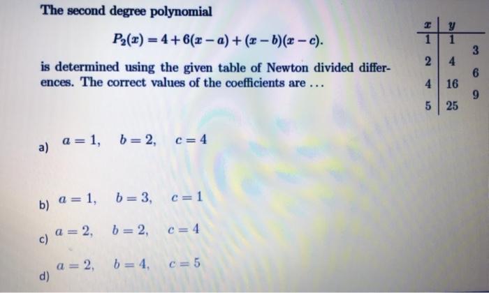 Solved The second degree polynomial P2(x) = 4 + 6(x - a) + | Chegg.com