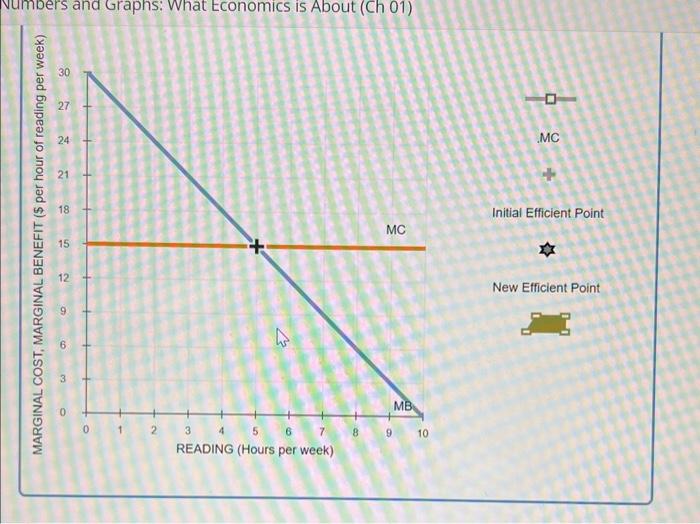 Solved 2. Working with Numbers and Graphs Q2 The following | Chegg.com