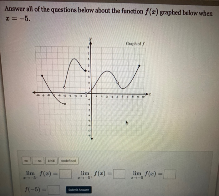 Solved Answer all of the questions below about the function | Chegg.com