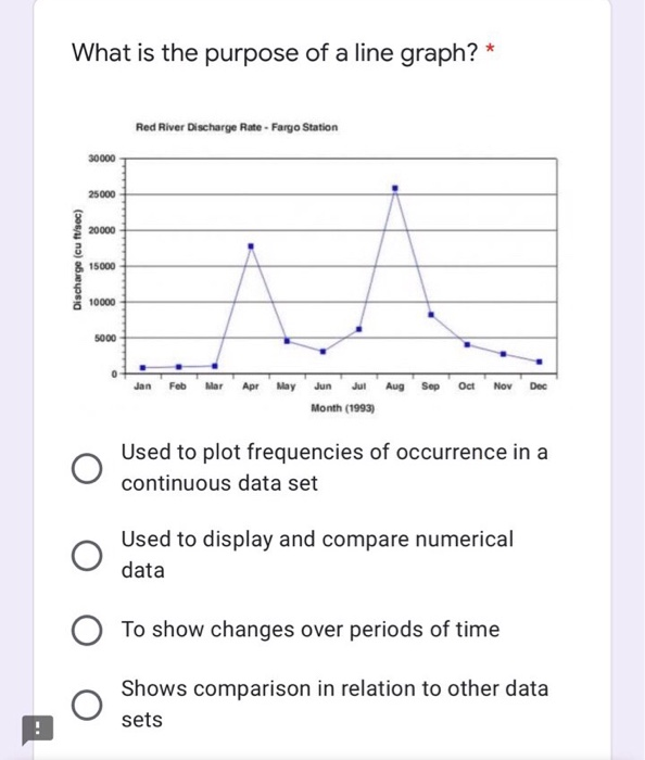 Solved What is the purpose of a line graph? * Red River | Chegg.com