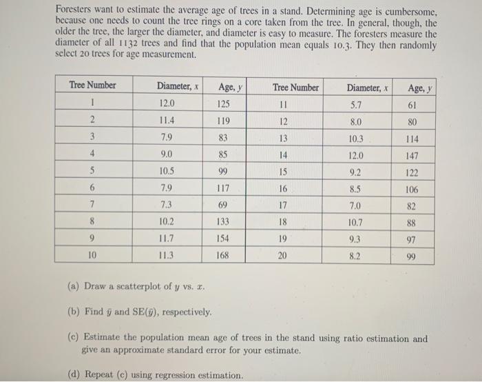 Solved Foresters want to estimate the average age of trees | Chegg.com
