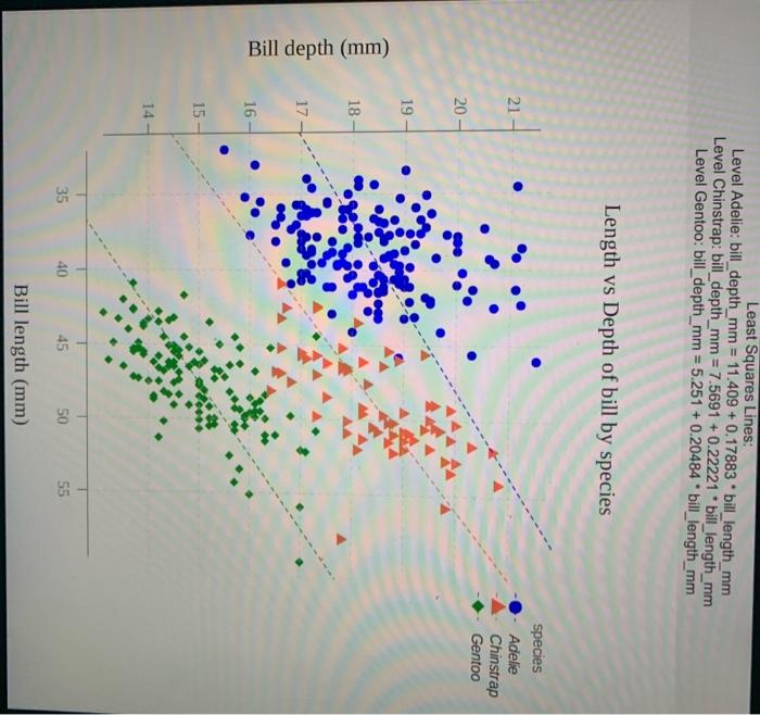 Bill depth (mm)the superimpose section. This will fit | Chegg.com